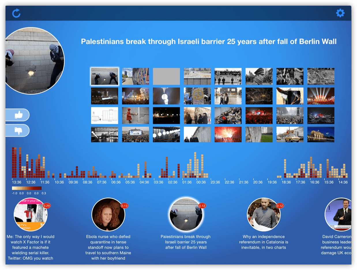 How We Made Data Evaluation More Fun 